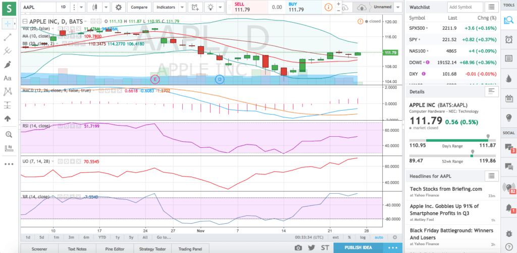 Best Free Stock Charts Websites And Platforms Online